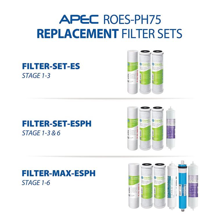 APEC ROES-PH75: Why It's A Game Changer - RO System Reviews
