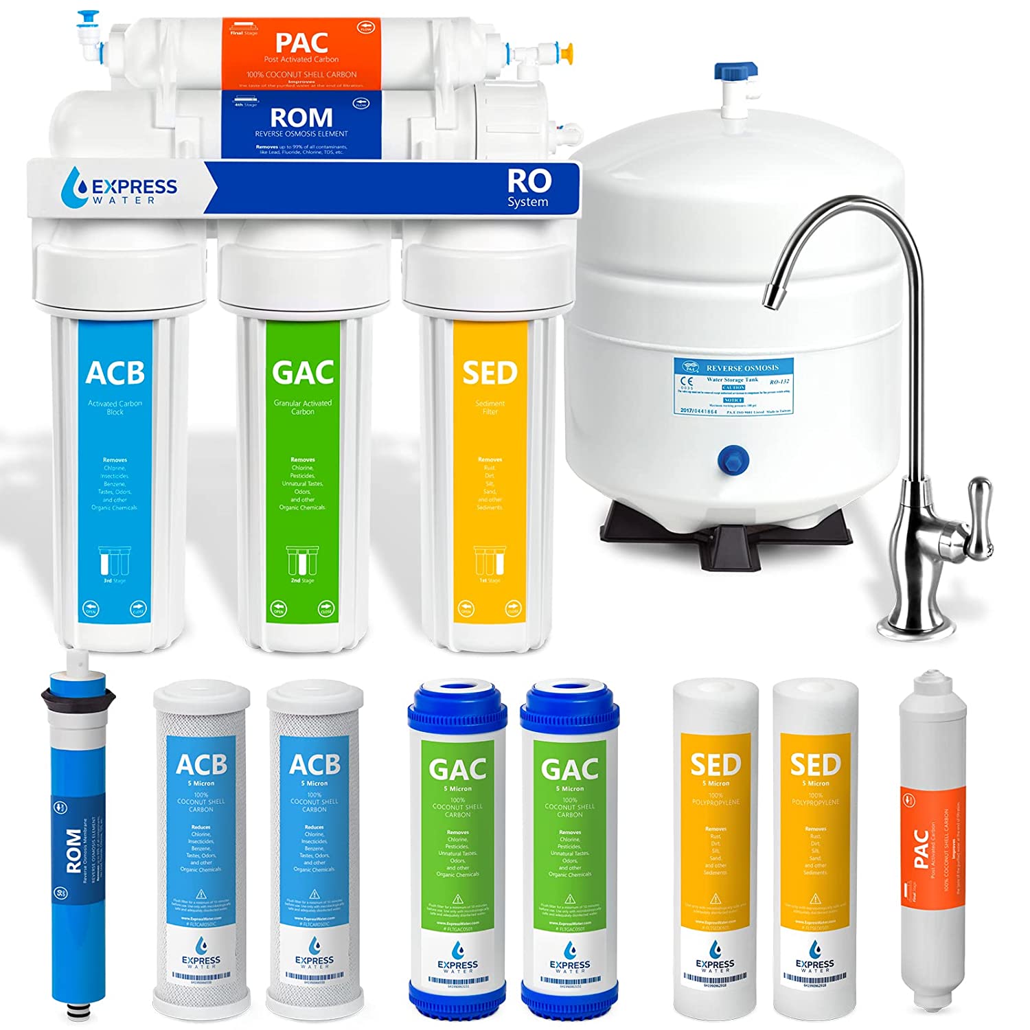 Types of Water Filtration Systems Explained - RO System Reviews