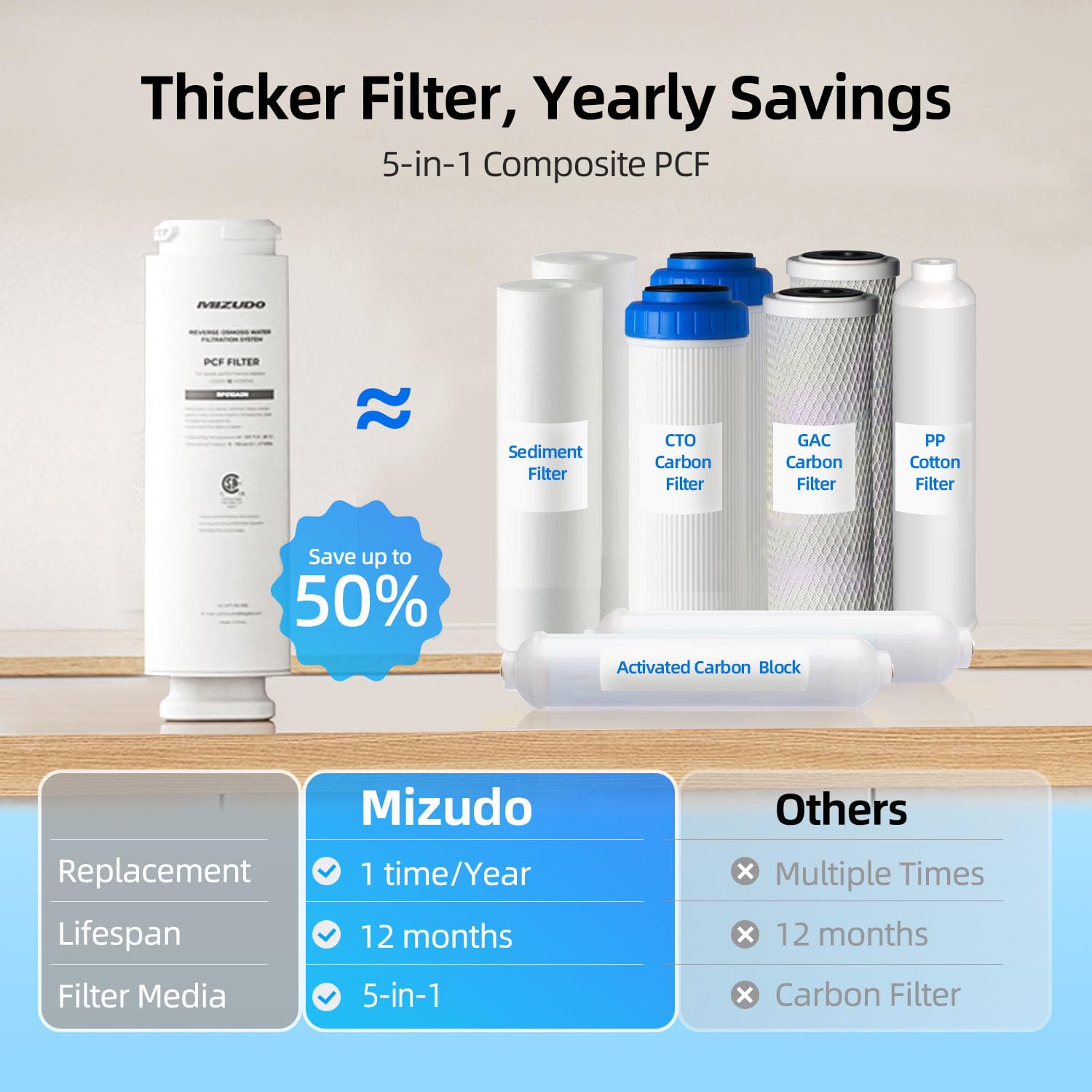 MIZUDO Pureflo 8 Stage RO System - RO System Reviews