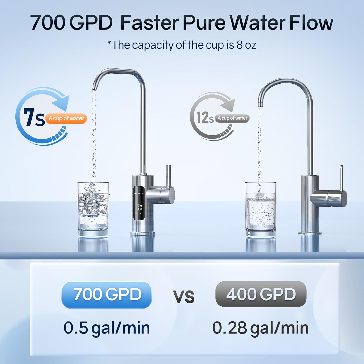 Thereye 8 Stage Reverse Osmosis System - RO System Reviews