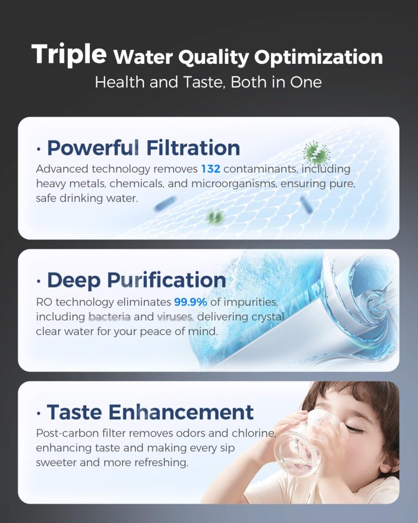 WaterFirst® Dr.Water Y Countertop Filter - RO System Reviews