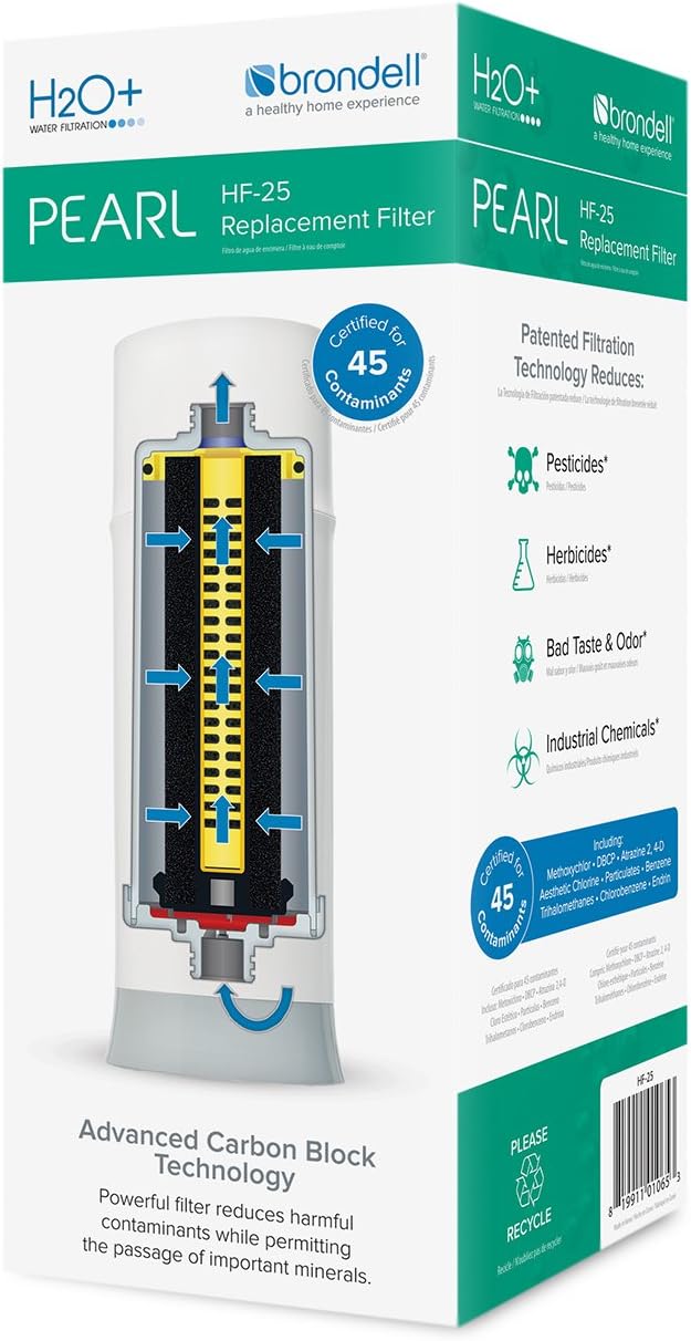 A Guide To Brondell Replacement Filters - RO System Reviews