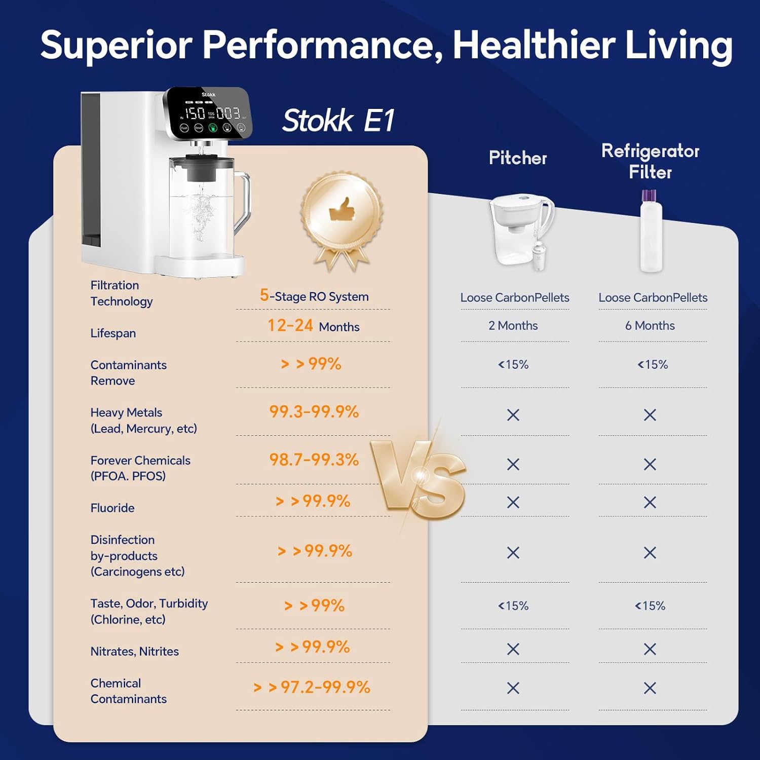 Stokk E1 Countertop RO System - RO System Reviews